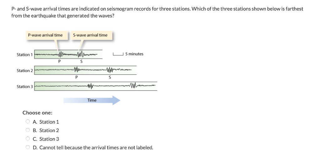 Solved P- and S-wave arrival times are indicated on | Chegg.com