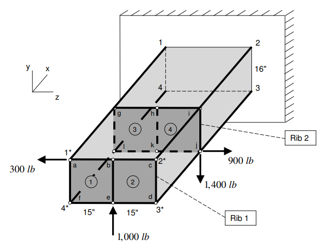 Civil Engineering Problem -- Aircraft Structural | Chegg.com