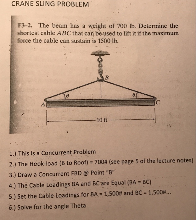 Solved CRANE SLING PROBLEM F3-2. The beam has a weight of | Chegg.com