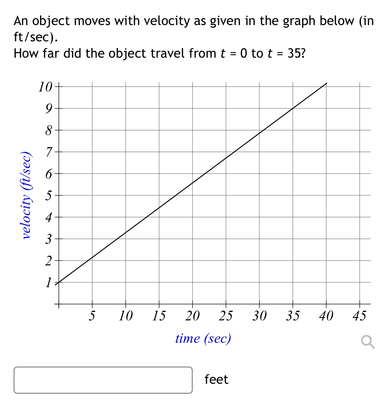 Solved An object moves with velocity as given in the graph | Chegg.com