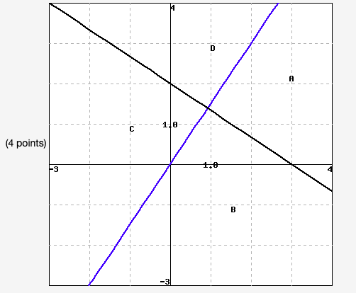 Solved Determine which of the regions A, B, C or D, in the | Chegg.com