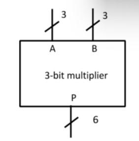Solved Please help with the following question: A 3-bit | Chegg.com