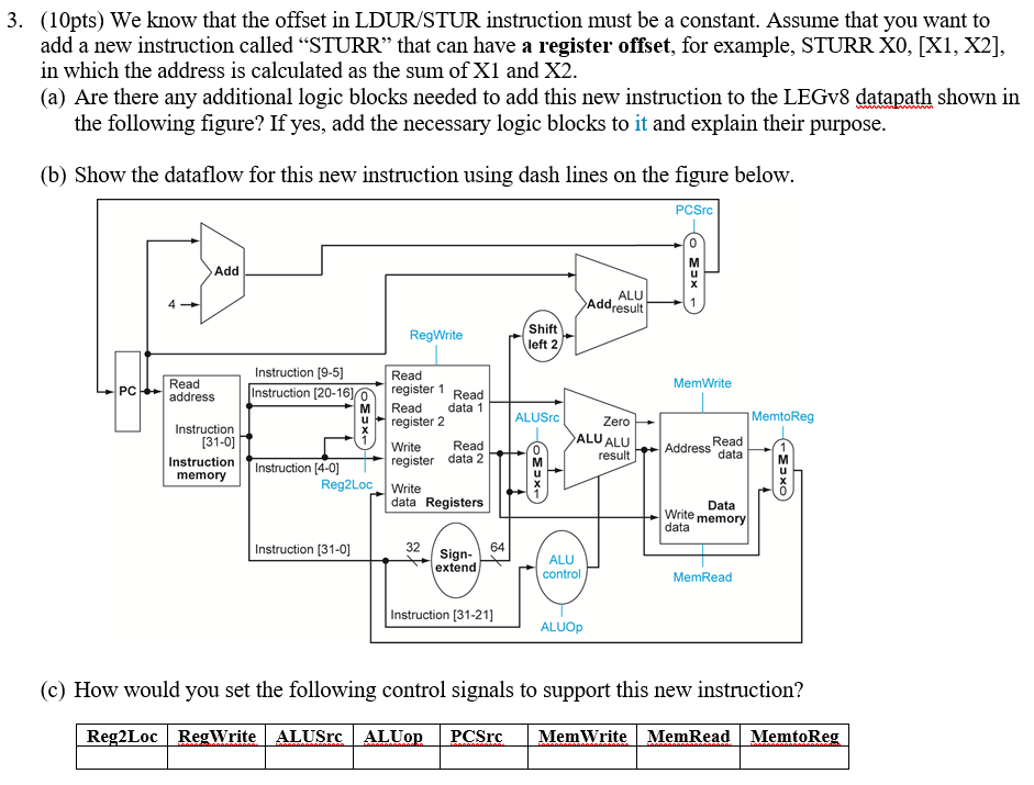 Solved 3. (10pts) We know that the offset in LDUR/STUR | Chegg.com