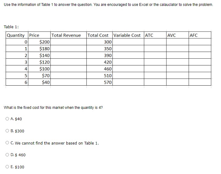 Solved Use the information of Table 1 ﻿to answer the | Chegg.com