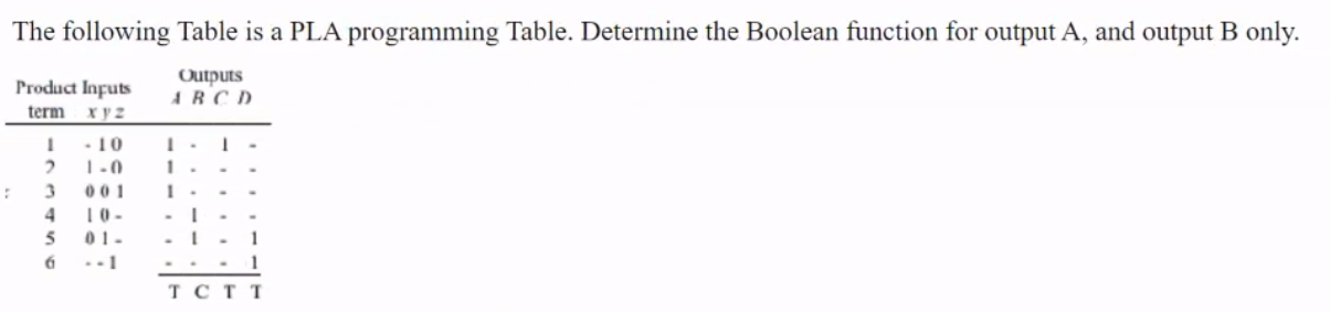 Solved The following Table is a PLA programming Table. | Chegg.com