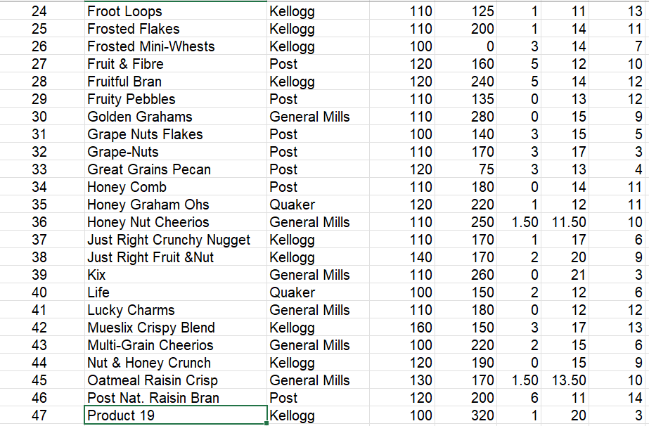 Solved The Excel file Cereal Data provides a variety of | Chegg.com