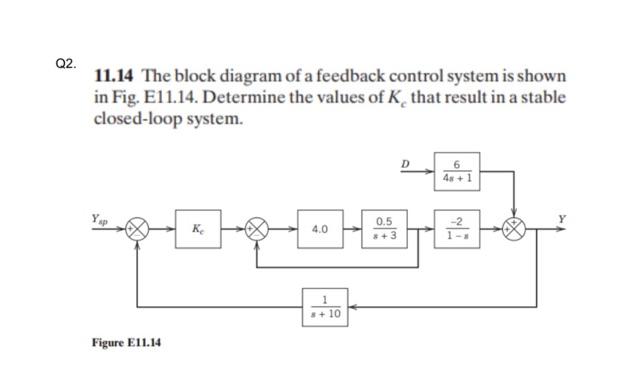 Solved 11.14 The block diagram of a feedback control system | Chegg.com