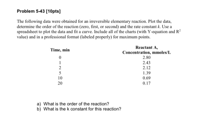 Solved Problem 5-43 [10pts] The following data were obtained | Chegg.com