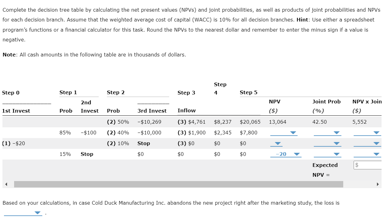 Solved Complete the decision tree table by calculating the | Chegg.com
