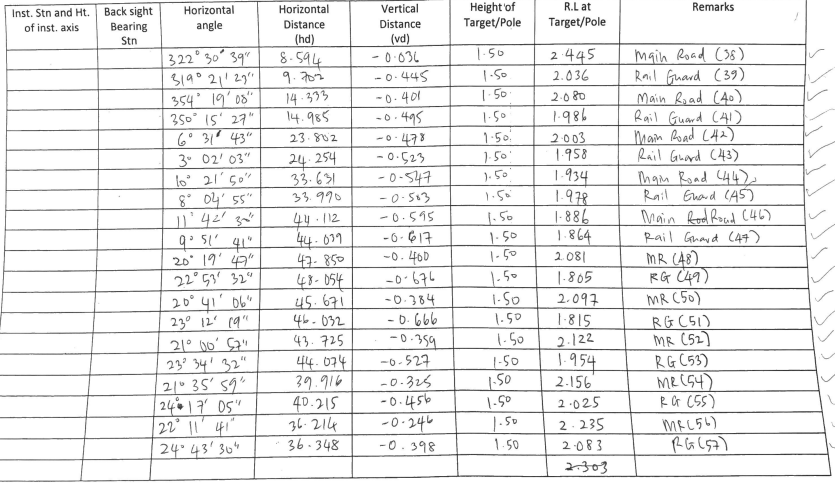 survey fieldwork calculate • the tachometry • | Chegg.com