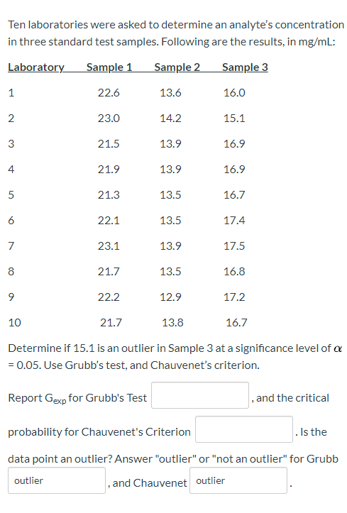 Solved Ten laboratories were asked to determine an analyte's | Chegg.com