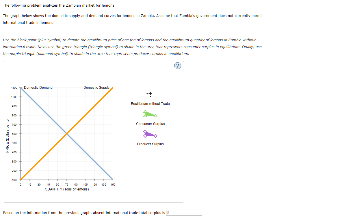 Solved The following problem analyzes the Zambian market for | Chegg.com