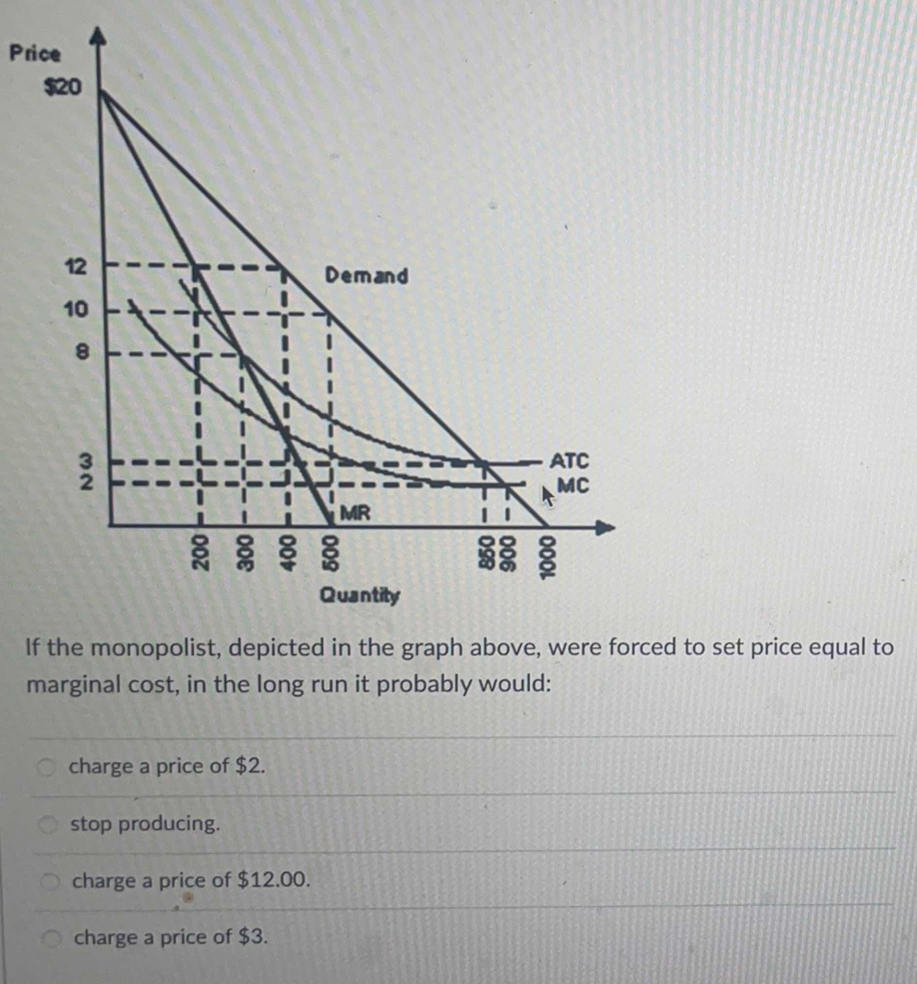 Solved If the monopolist, depicted in the graph above, were | Chegg.com