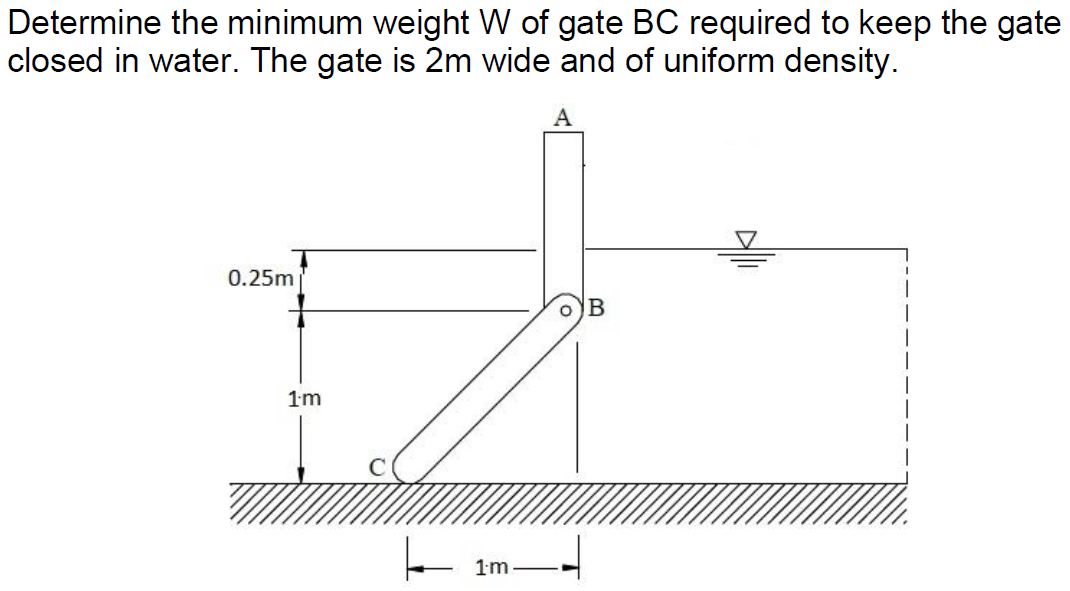 Solved Determine the minimum weight W of gate BC required to | Chegg.com