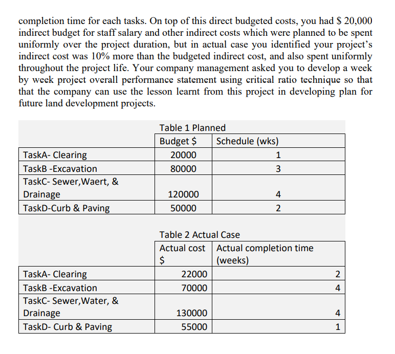 Solved QUESTION You are working as the Project manager of a | Chegg.com