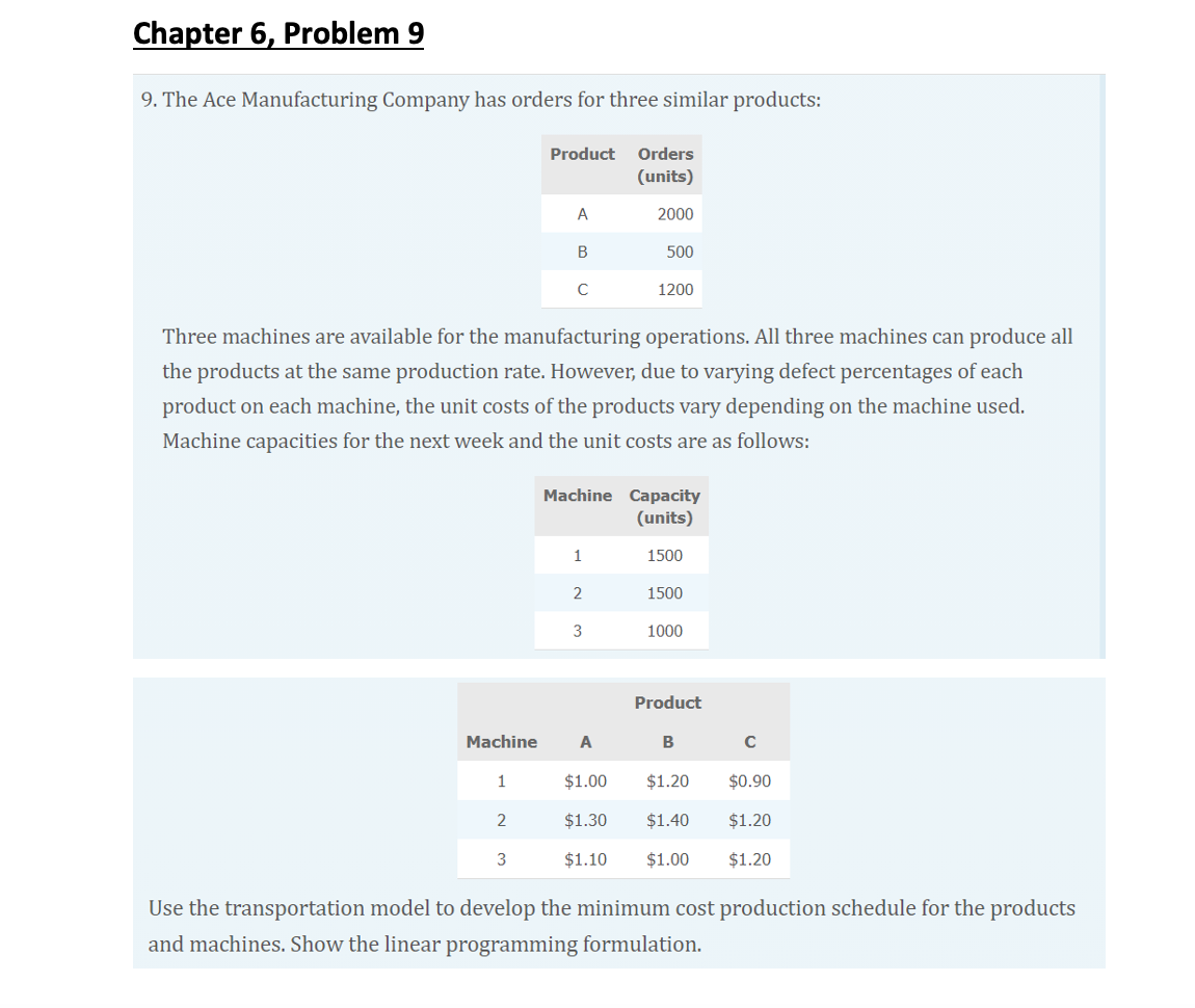 Solved Chapter 6, Problem 9 9. The Ace Manufacturing Company | Chegg.com