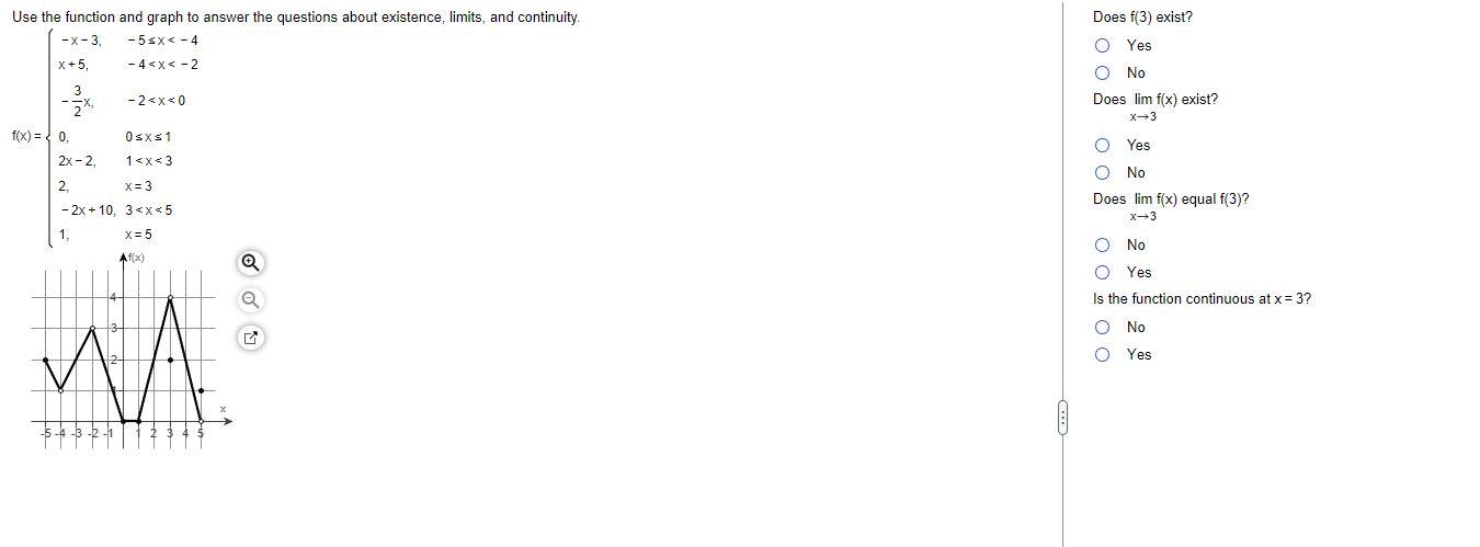Solved Use the function and graph to answer the questions | Chegg.com