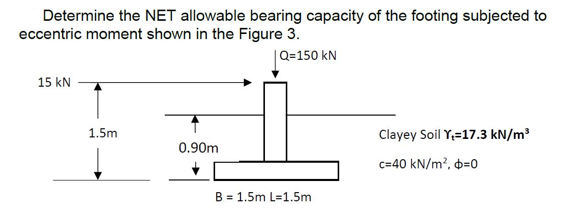 Solved Determine the NET allowable bearing capacity of the | Chegg.com
