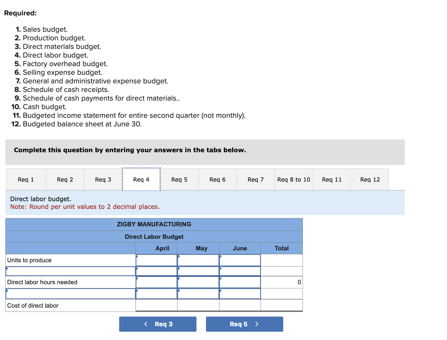 Solved Required: 1. Sales budget. 2. Production budget. 3. | Chegg.com