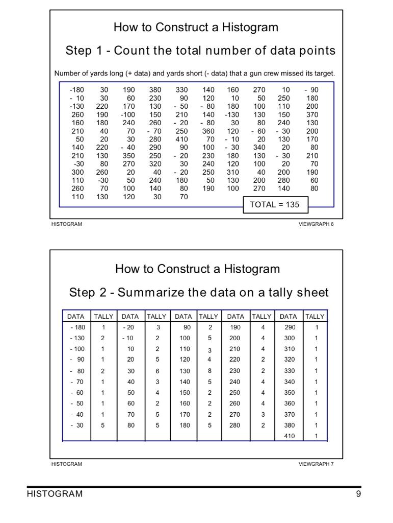Basic Tools for Process ImprovementStep 8 - Plot the | Chegg.com