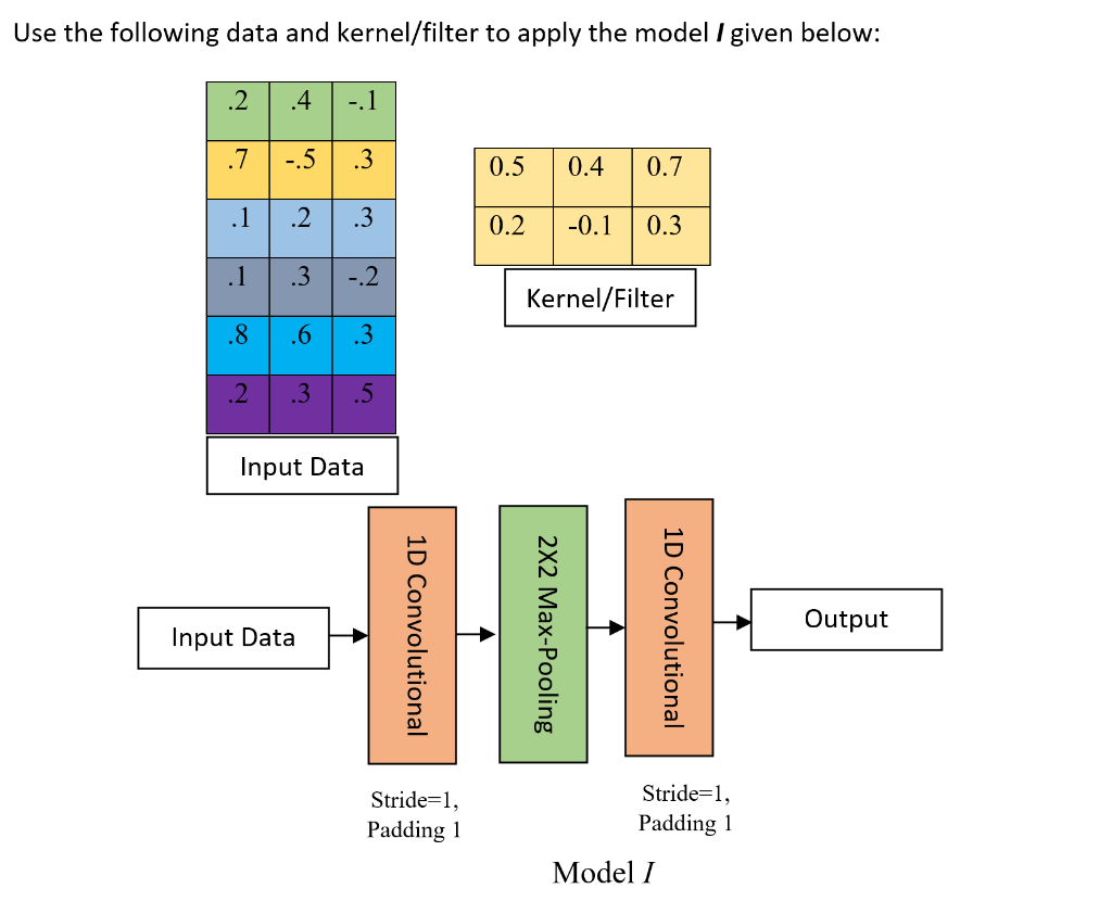 Solved Use the following data and kernel/filter to apply the | Chegg.com
