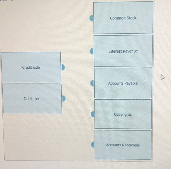 Solved Common Stock Interest Revenue Credit side Accounts | Chegg.com
