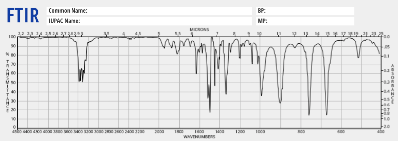 Solved FTIR | Chegg.com