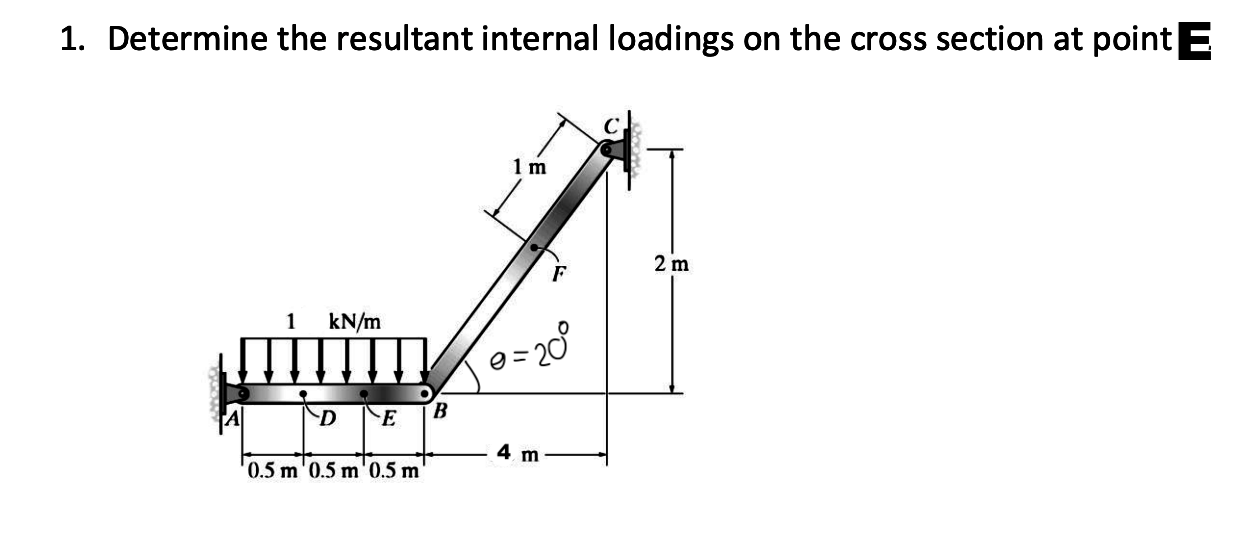 Solved 1. Determine the resultant internal loadings on the | Chegg.com