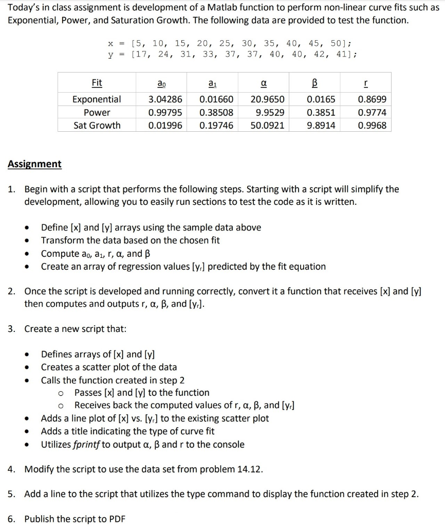 Today's in class assignment is development of a | Chegg.com