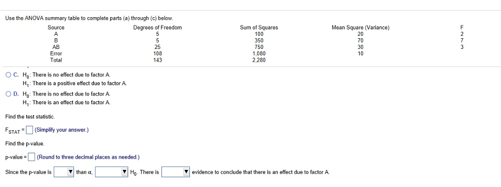 Solved Use the ANOVA summary table to complete parts (a) | Chegg.com