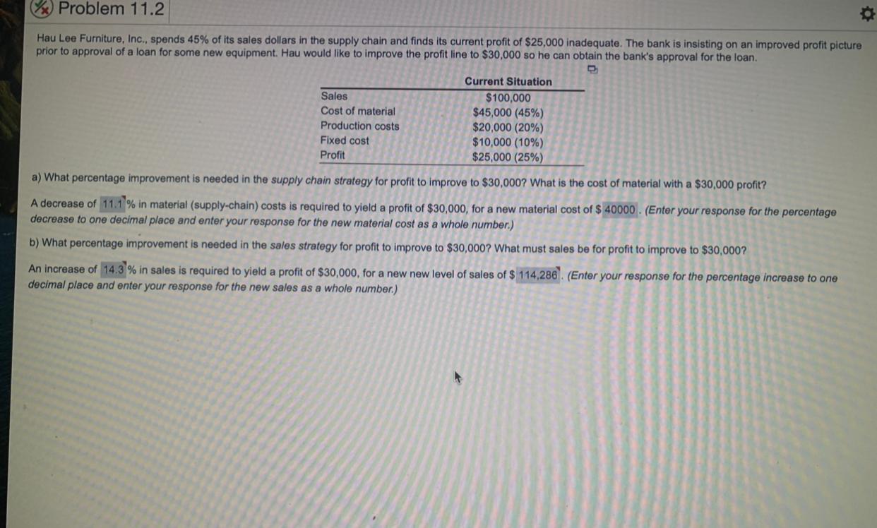 Solved W Problem 11.2 Hau Lee Furniture, Inc., spends 45% of | Chegg.com