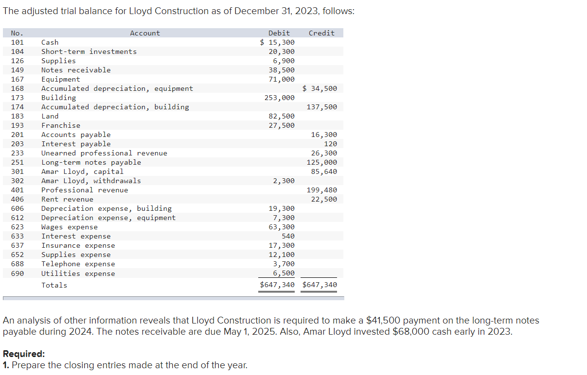 Solved The adjusted trial balance for Lloyd Construction as | Chegg.com