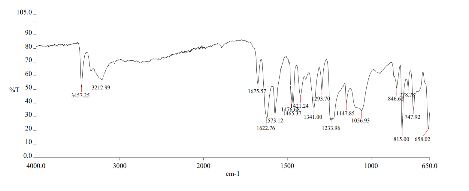 Solved Which iodosalicylamide product does this IR | Chegg.com