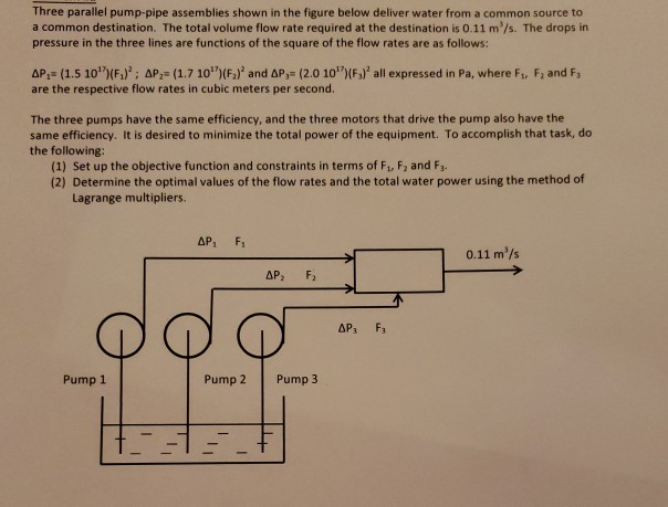 Three parallel pump-pipe assemblies shown in the | Chegg.com