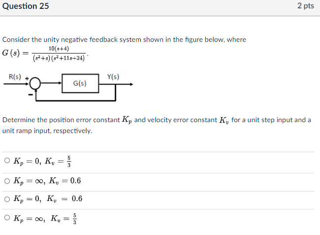 Solved Question 25 2 pts Consider the unity negative | Chegg.com