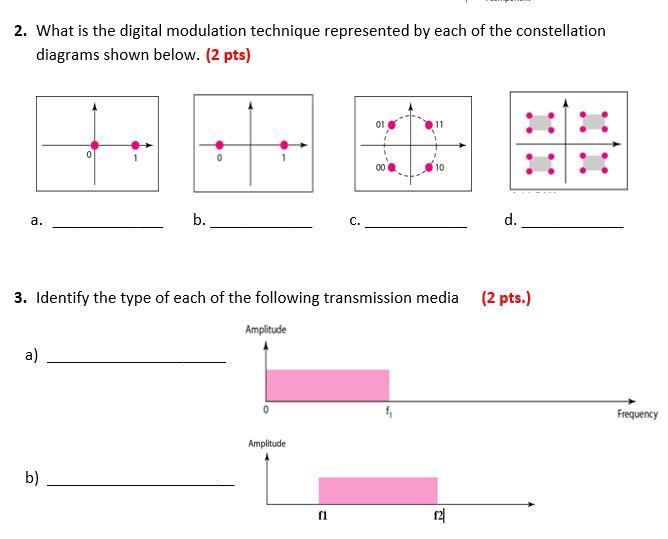 Solved 2. What is the digital modulation technique | Chegg.com