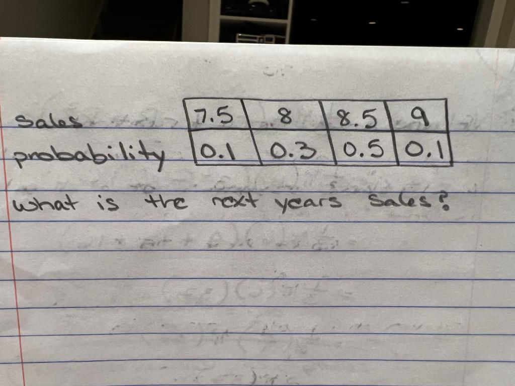Solved How would you find the next year's sales? Would it be | Chegg.com