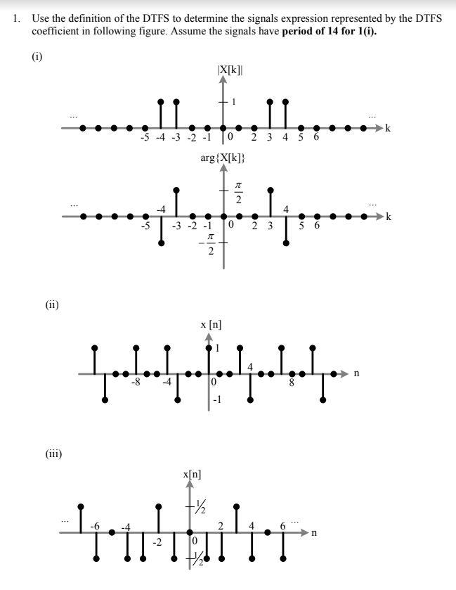 Solved 1. Use the definition of the DTFS to determine the | Chegg.com