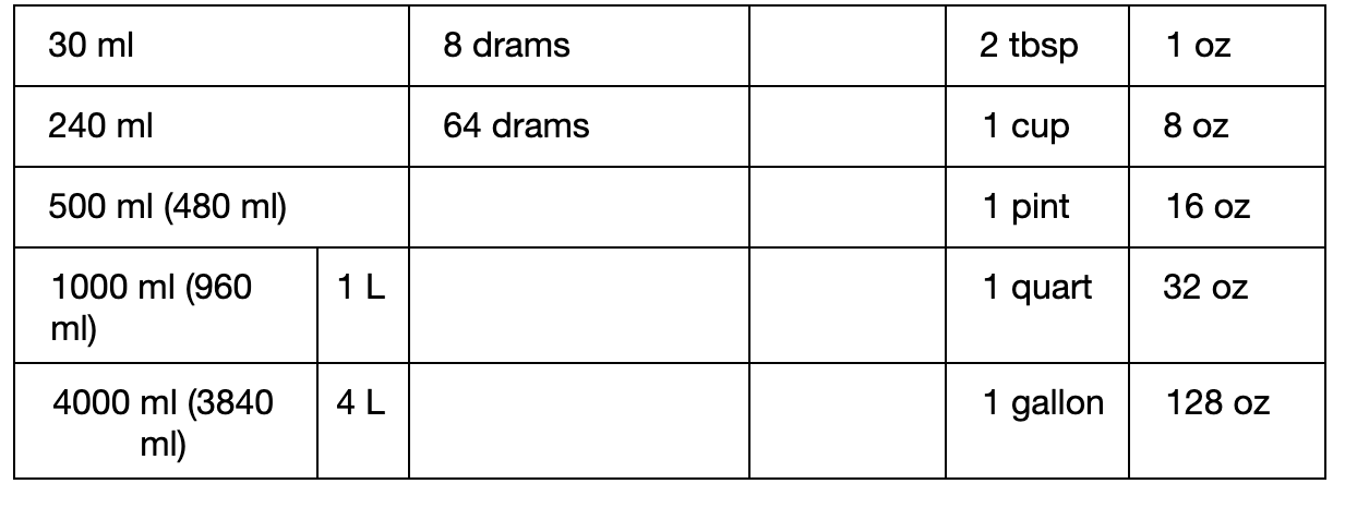 30 ml 8 drams 2 tbsp 1 oz 240 ml 64 drams 1 cup 8 OZ | Chegg.com