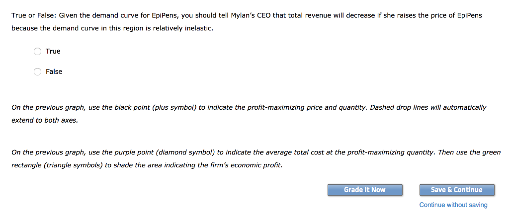 Solved On the graph, use the grey point (star symbol) to | Chegg.com