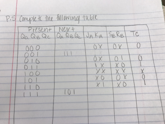 Solved Complete the following table | Chegg.com