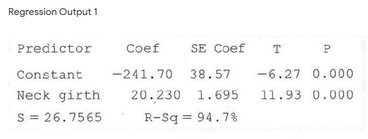 Solved Regression Output 1 Predictor Coef SE Coef T Р | Chegg.com
