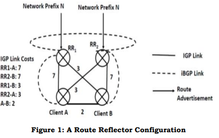 Solved Consider an Autonomous System consisting of two route | Chegg.com