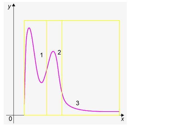 Solved We can partition complex graphs to describe them. | Chegg.com