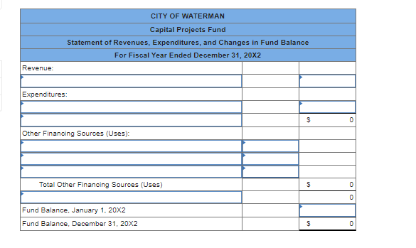 Solved The City of Waterman established a capital projects | Chegg.com