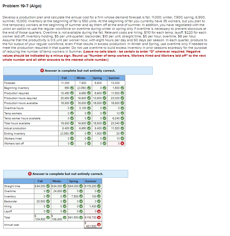 Solved Develop A Production Plan And Calculate The Annual Chegg