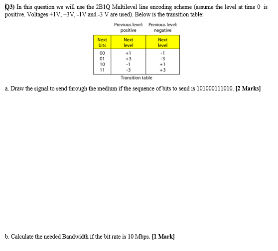 Solved Q3 In This Question We Will Use The 2b1q Multilevel 