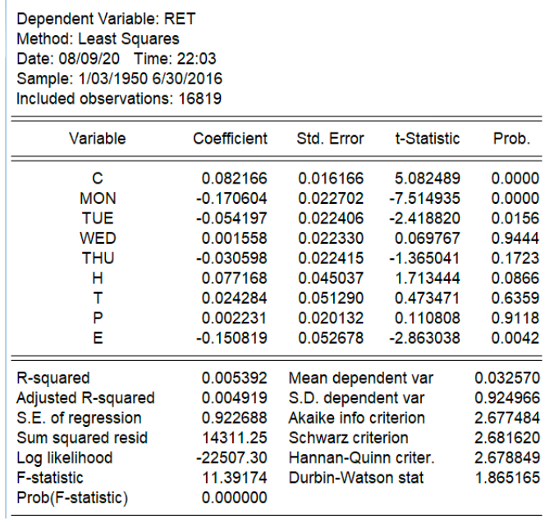 Solved Does the following Eviews output from FIFA World Cup | Chegg.com
