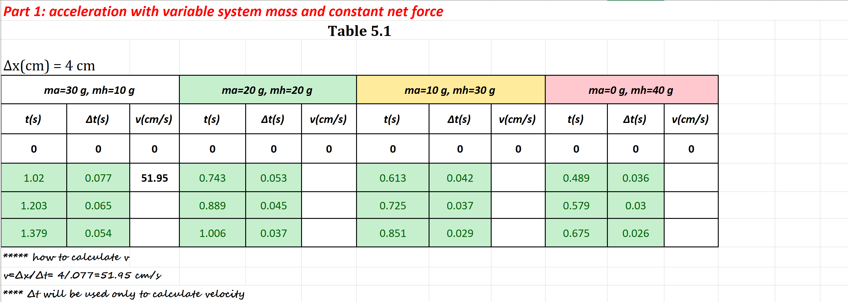 Solved Part 1: acceleration with variable system mass and | Chegg.com