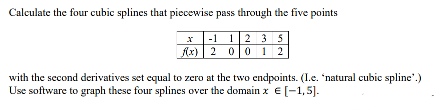 Solved Calculate the four cubic splines that piecewise pass | Chegg.com